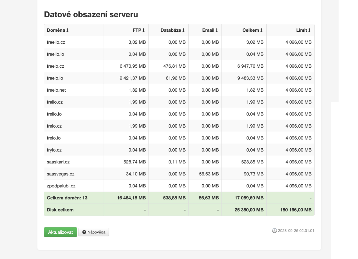VPS Configurator ️ Free 7 day trial | Váš-Hosting